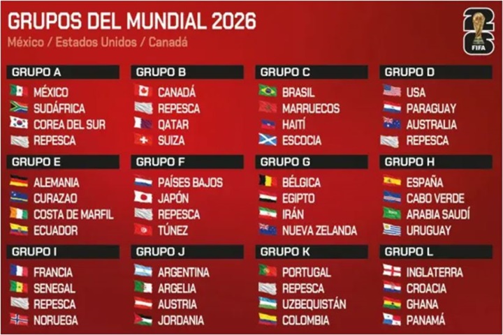 Así quedaron los grupos para el Mundial de Fútbol 2026